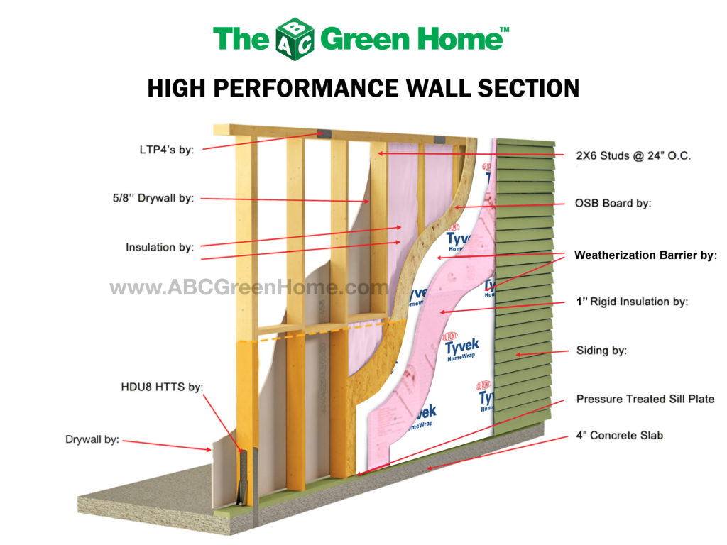 wall-diagram_tyvekwm - Green Home Builder