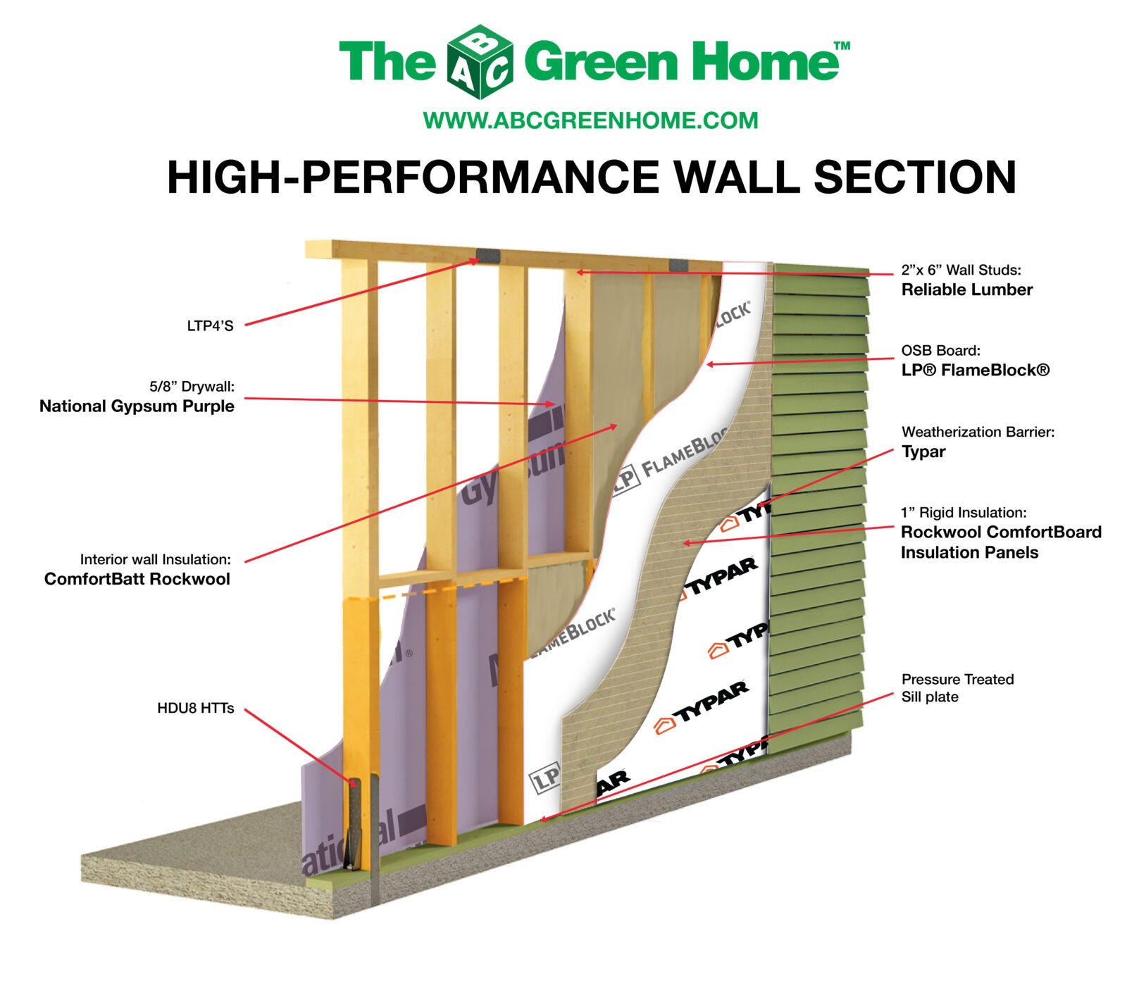 Wall Diagram 4-24-19 copy - Green Home Builder