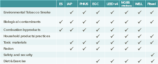 KB chart - Green Home Builder